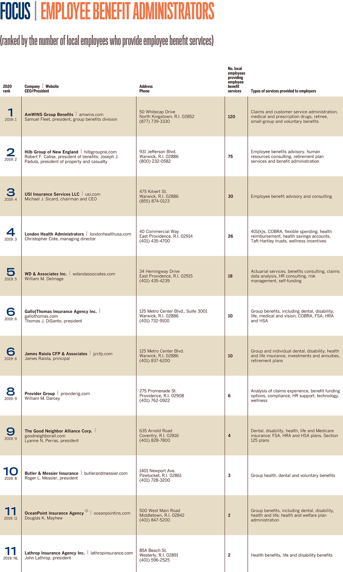 Lists: Employee Benefit Administrators - Providence Business News