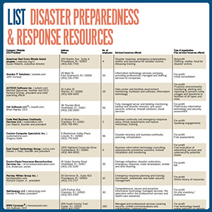 List: Disaster Preparedness & Response Resources