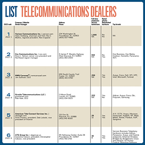 List: Telecommunications Dealers