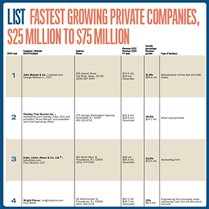 Lists: Fastest Growing Private Companies $25 million to $75 million