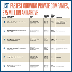 Lists: Fastest Growing Private Companies $75 million and above