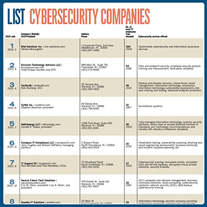 Lists: Cybersecurity Companies