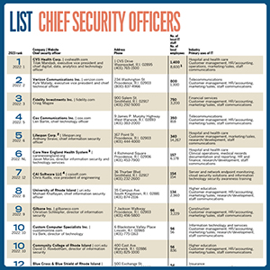 Lists: Chief Security Officers