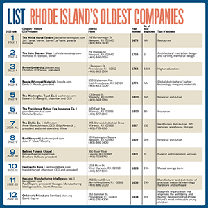 Lists: Rhode Island's Oldest Companies