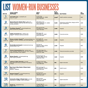 Lists: Women-Run Businesses