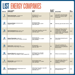 Lists: Energy Companies