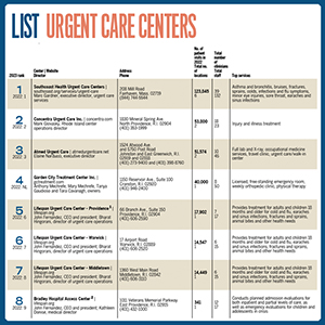 Lists: Urgent Care Centers