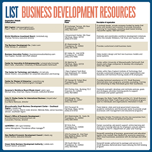 Lists: Business Development Resources
