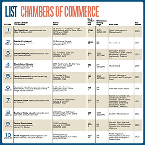 Lists: Chambers of Commerce