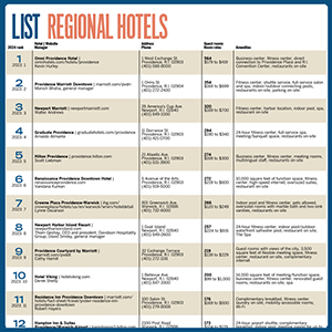 Lists: Regional Hotels