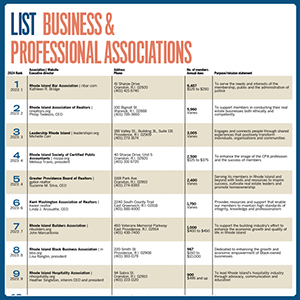 Lists: Business & Professional Associations