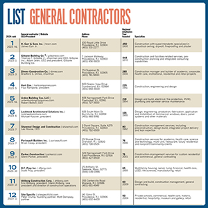 Lists: General Contractors
