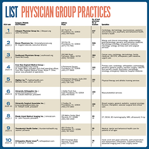 Lists: Physician Group Practices