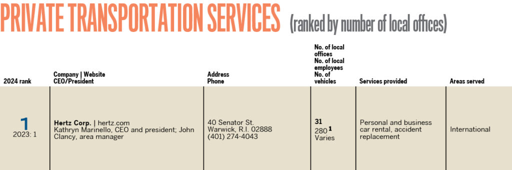 Lists: Private Transportation Services