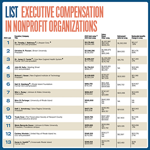 Lists: Executive Compensation in Nonprofit Organizations