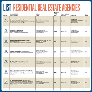 Lists: Residential Real Estate Agencies