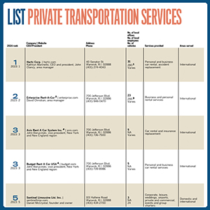 Lists: Private Transportation Services