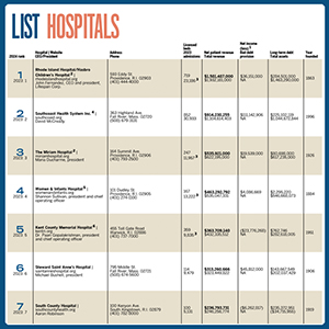 Lists: Hospitals