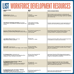 Lists: Workforce Development Resources