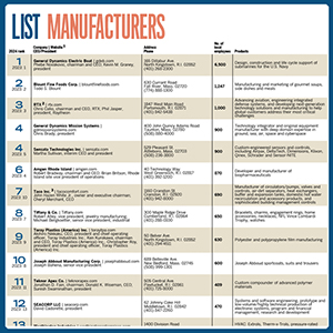 Lists: Manufacturers