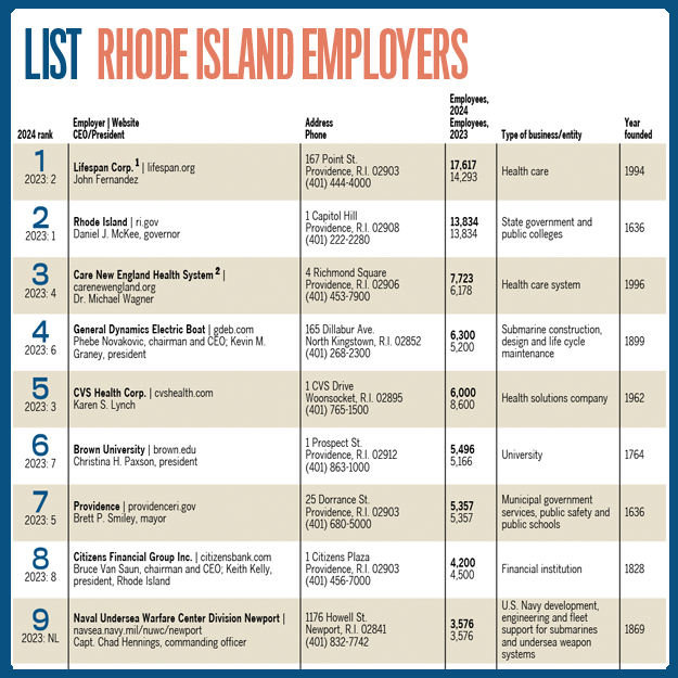 Lists: Rhode Island Employers