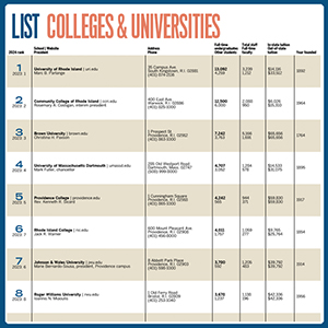 Lists: Colleges & Universities