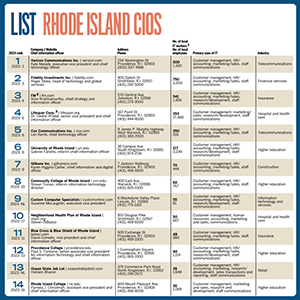 Lists: Rhode Island CIOs