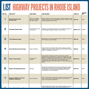 Lists: Highway Projects in Rhode Island