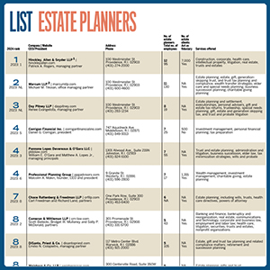 Lists: Estate Planners