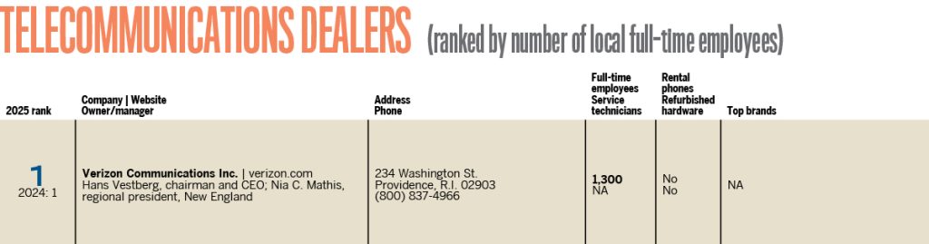 List: Telecommunications Dealers