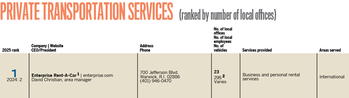 Lists: Private Transportation Services