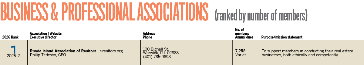 Lists: Business & Professional Associations