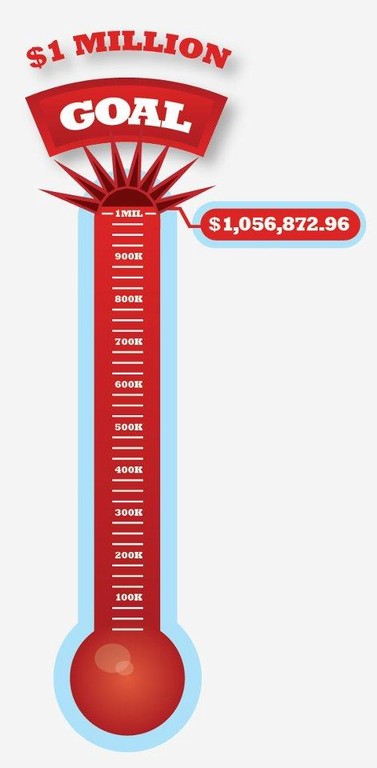 RI Money Makers Exceed Million Dollar Year-End Goal - Providence ...