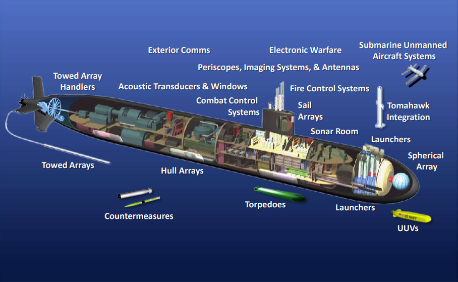 NUWC seeks partners on Virtual Submarine innovation