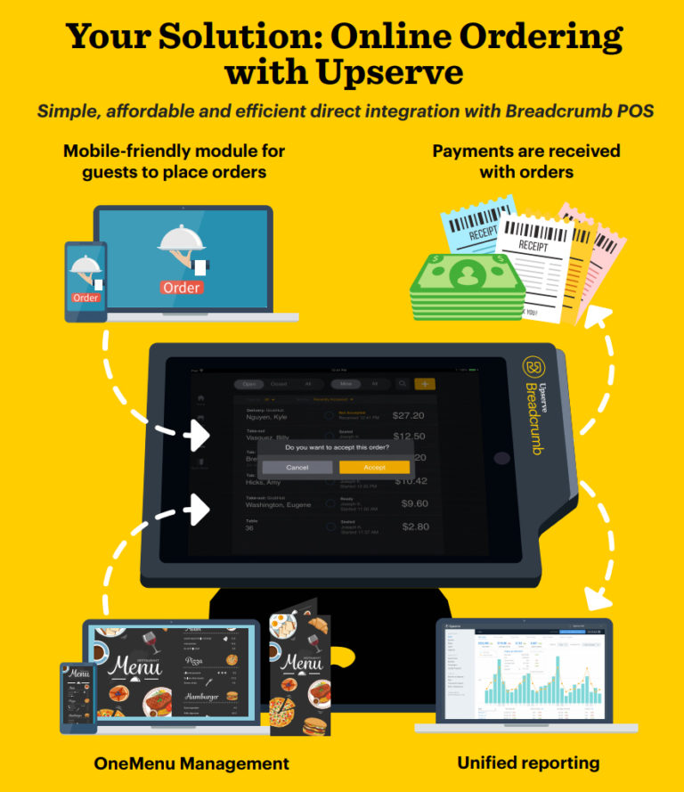 Upserve rolls out integrated online ordering for restaurants